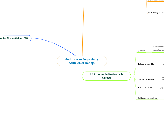 Auditoría en Seguridad y Salud en el Traba...- Mind Map